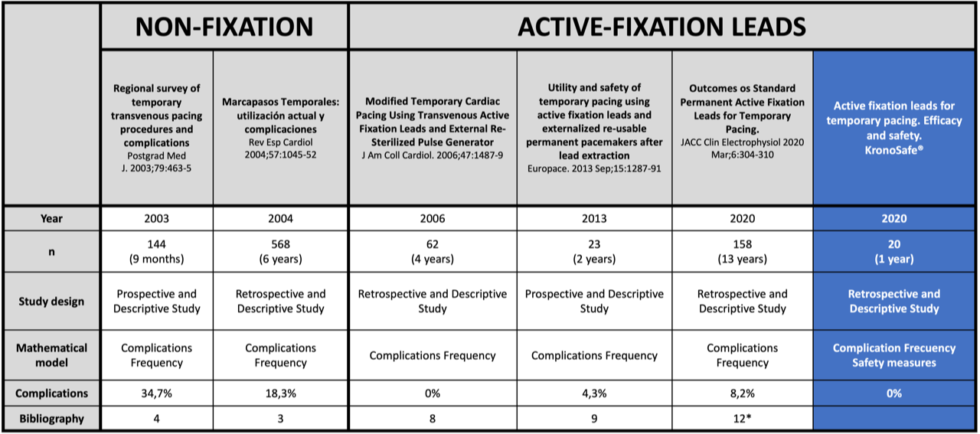 Temporary Pacing | ICU Medical Technologies